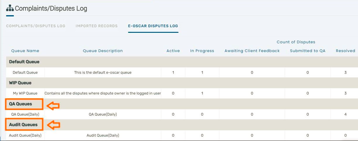 Disputes qualifying for QC or Audit will be captured in separate queues ...