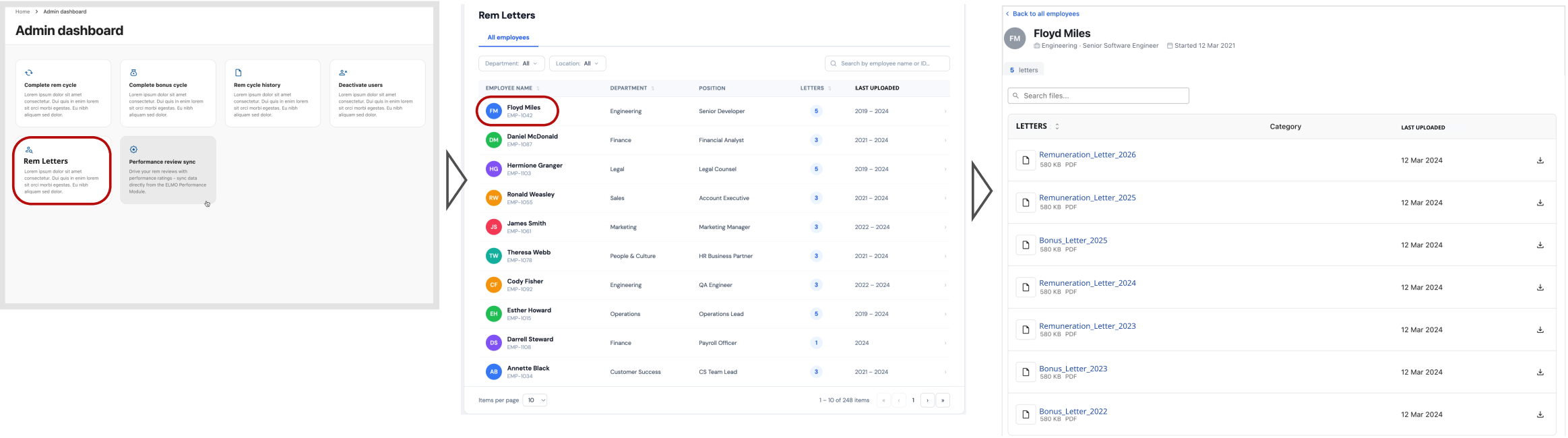Start from Remuneration Admin Dashboard