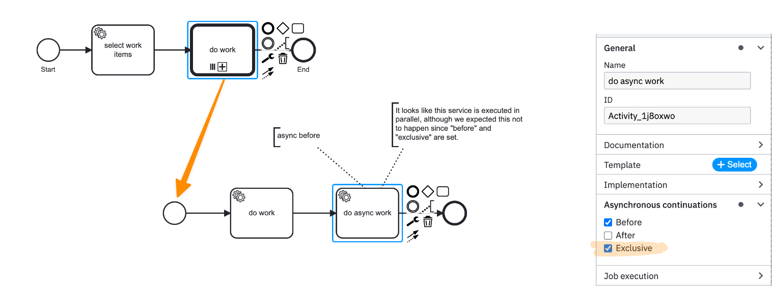 Exclusive jobs spanning across multi-instance call activities · Issue #316 · camunda/issues · GitHub