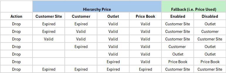 The buyer therefore can use fallback price to create a safety net for ...