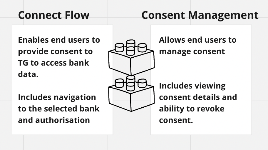 How does Connect work?